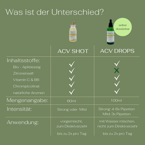 ACV Shots - 2 Weeks Tasting Set online kaufen